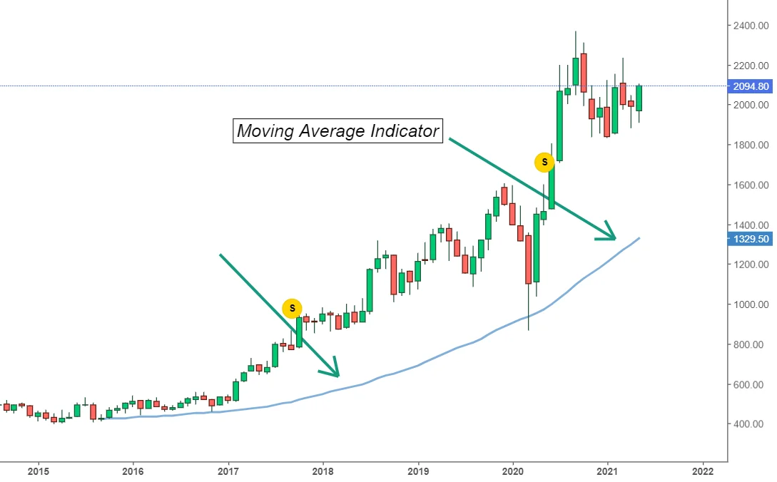 How to Read Candlestick Charts for Beginners? [2025]
